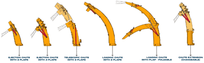 KAHLBACHER Ribbon Blower KFS 650 – 1300, 1440, 1600 – METEC Metal ...